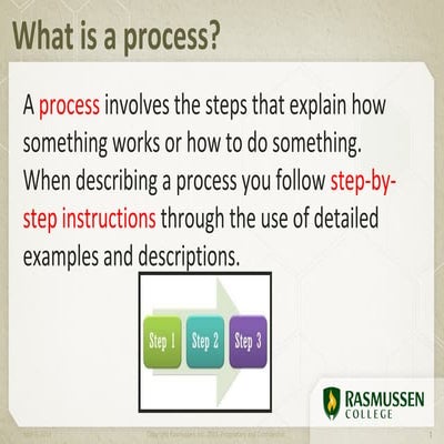 Defining a Process | PPT | Hair Care | Beauty