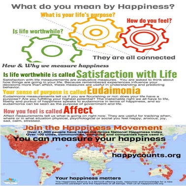 Defining Happiness - an infographic | PDF