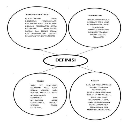 Definisi kaedah | PDF