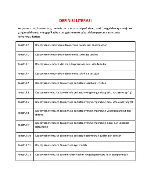 12 konstruk numerasi program linus membaca | DOCX