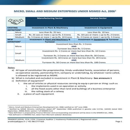 Classification of msme | DOCX