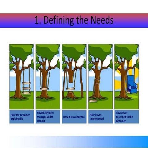 Definition of needs and its presentation | PPT