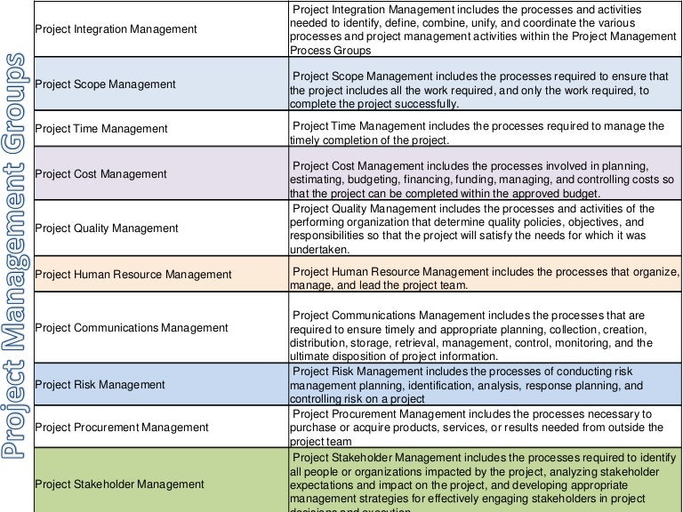 Definition presentation