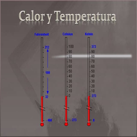 Definitiva calor y temperatura. presentacion para preparatoria | PPT