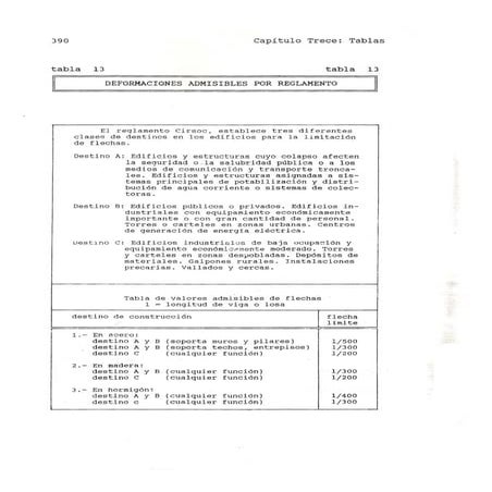 Formulas y diagramas para el cálculos de vigas | PDF