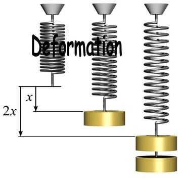 Deformation-Hookes Law and Elasticity.pptx