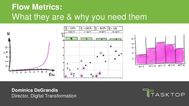 Flow Metrics: What They Are & Why You Need Them