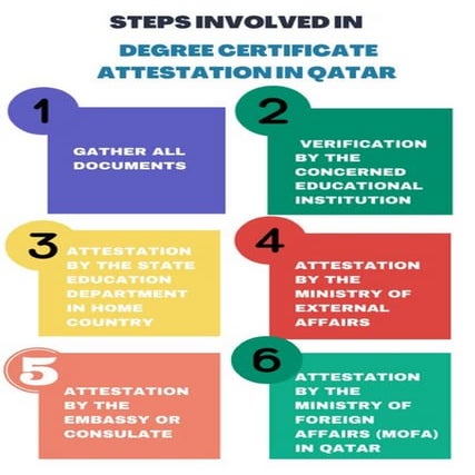 STEPS INVOLVED IN DEGREE CERTIFICATE ATTESTATION IN QATAR.pdf