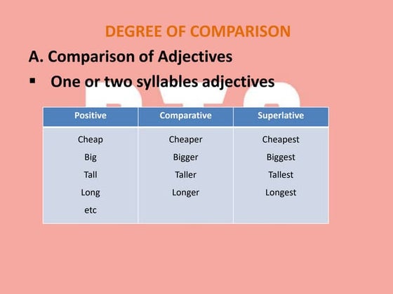 Degrees of Comparison | PPT