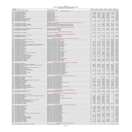 Degree programmes cut offs 20-21 | PDF