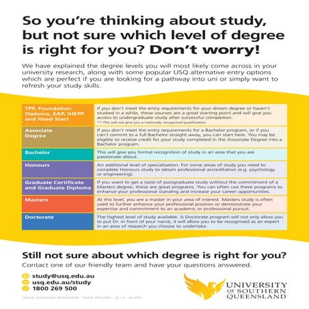 Degrees explained | PDF