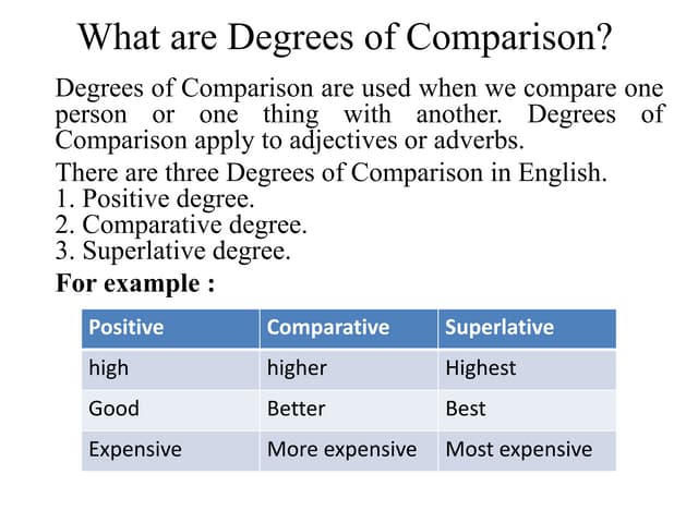 Degrees of Comparison | PPT