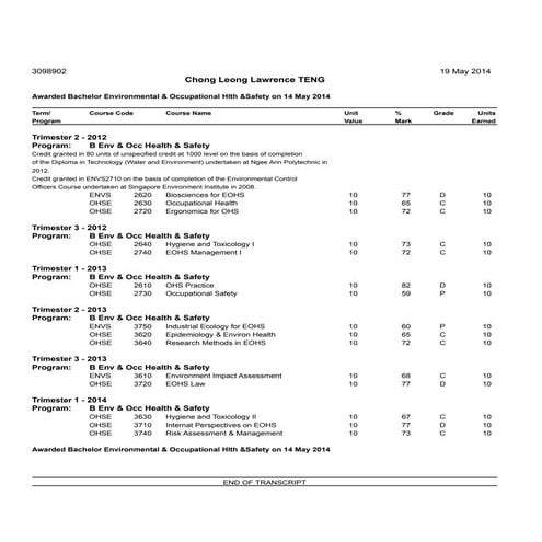 My Degree transcripts | PDF