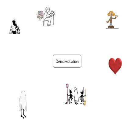Deindividuation mind map template | PDF