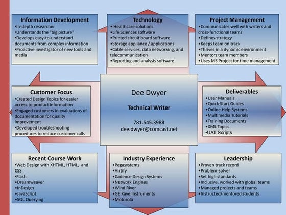 Rising position in_system_development | PPT