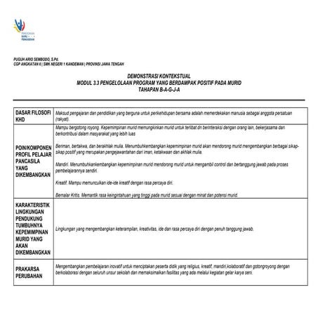 Dekons Modul 3.3.pdf contoh format BAGJA.pdfcontoh format BAGJA ...