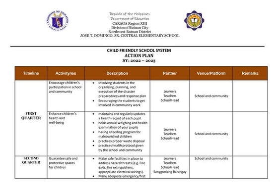 CPC FUNCTIONALITY TOOL deped protection policy | PDF | Professional School | Postgraduate Education