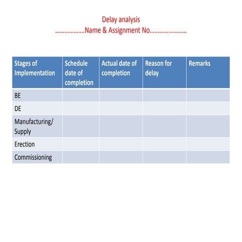 Delay analysis.pptx