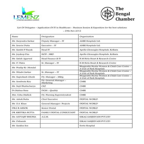 1st Conference-Delegate List - Application Of IT in Healthcare Industry ...