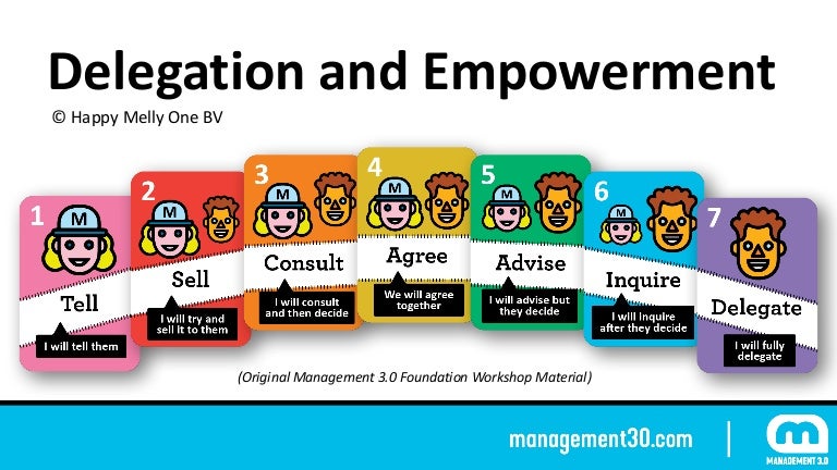 Delegation and Empowerment: The Seven Levels of Delegation