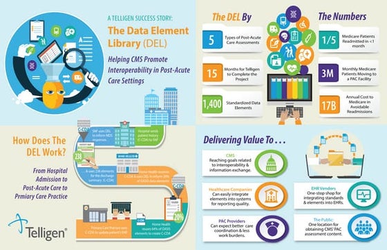 Infographic: Adverse Drug Events Among the Elderly | PDF