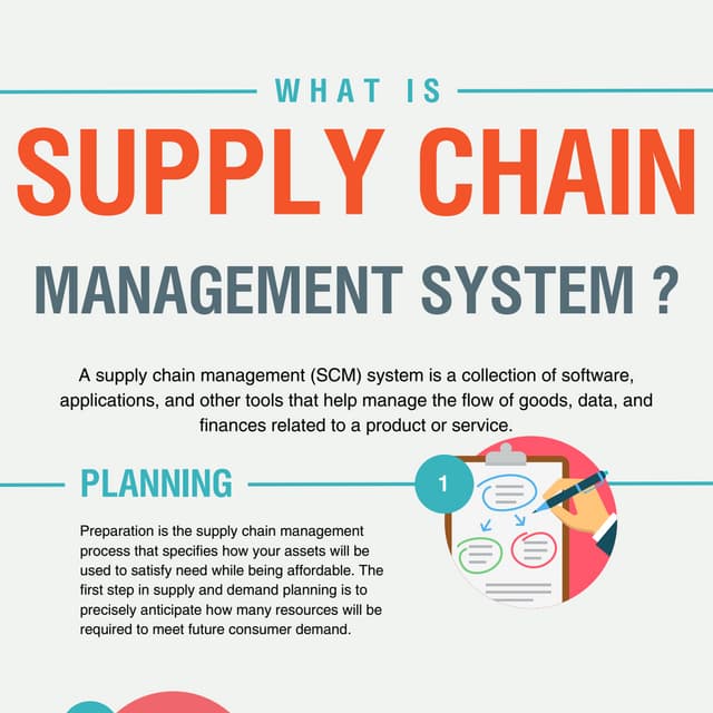 What is Supply chain management system ? | PDF