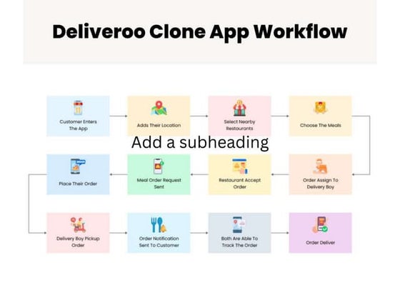 On Demand App Development Process.pdf | Computer Software and Applications | Computing