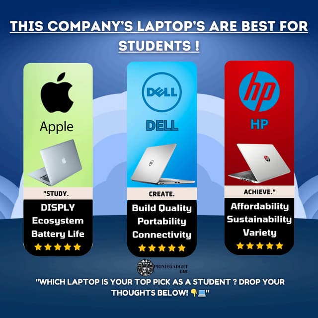 Best Laptop Brands : A Detailed Review.. | PDF