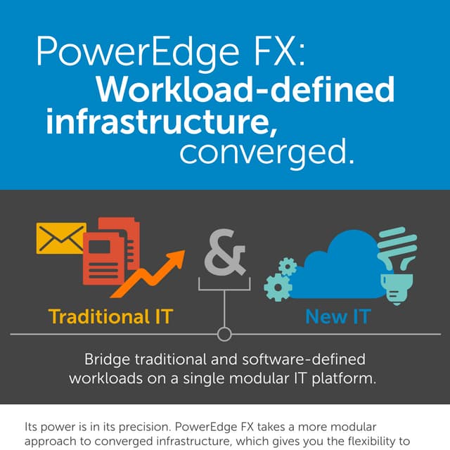 Dell Poweredge FX Infographic | PDF