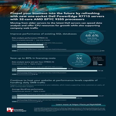 Propel your business into the future by refreshing with new one-socket ...