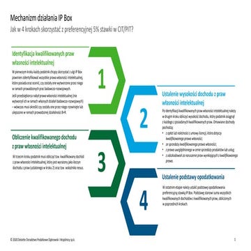 Deloitte- IP box - 4 kroki | PPT