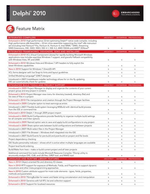 Embarcadero Prism XE2 Feature Matrix | PDF