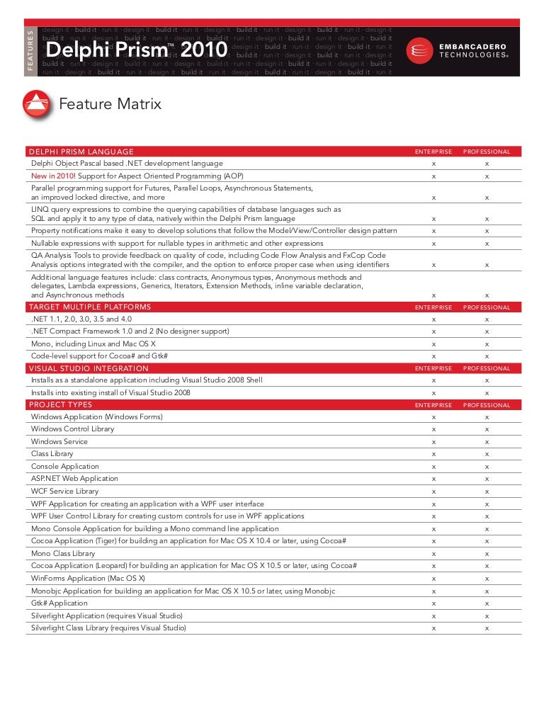 Build Windows Applications Fast | Delphi Features Matrix Build Windows Applications Fast | Delphi Features Matrix