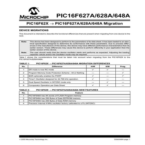 Migracion del pic 16f628a al pic microchip 40048a.pdf