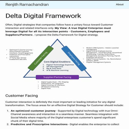 Delta digital framework | PDF
