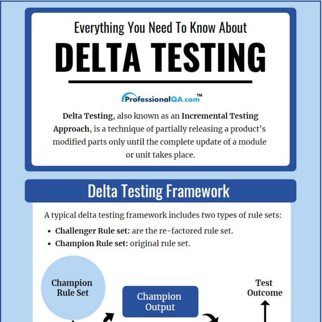 Back to Back Testing | PDF