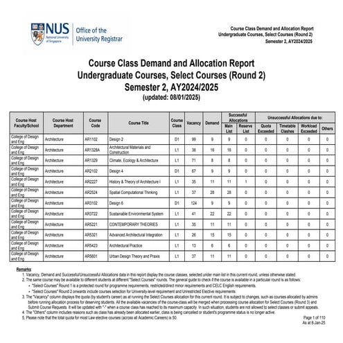 coursereg report for knowing demand and supply of courses | PPT