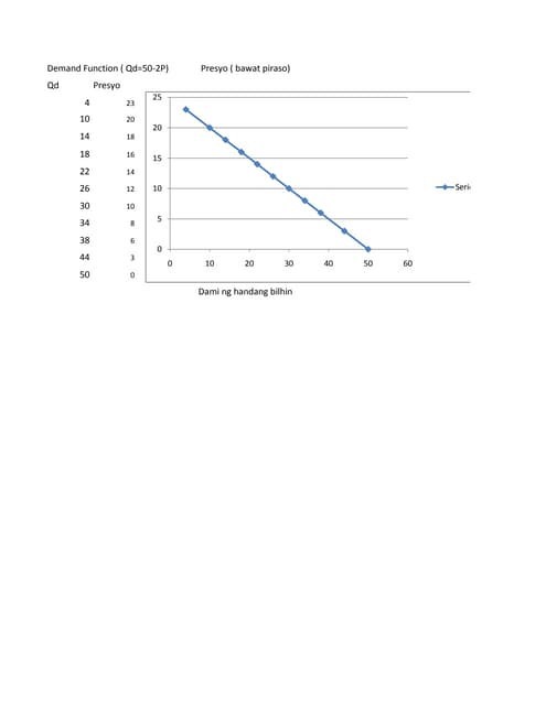 Interpretasyon sa demand | DOCX