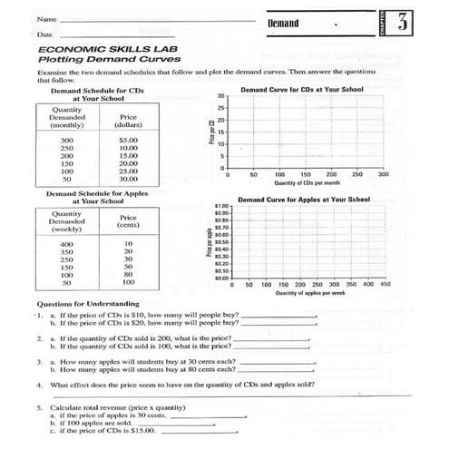 Demand Worksheet Avesdo Selection Worksheets Create And Capitalize