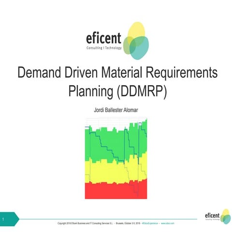 Demand Driven Material Requirements Planning (DDMRP) | PDF