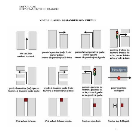 Demander son chemin | PDF