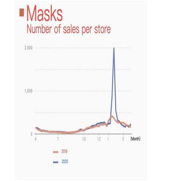 Demand for masks | PDF