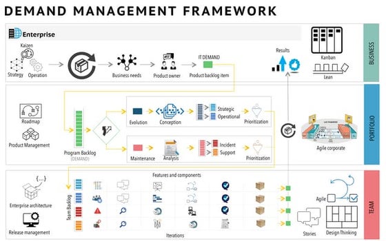 NASA Project Management Wall Chart | PPT