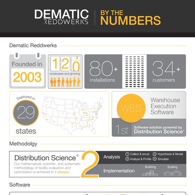 Dematic Reddwerks by The Numbers | PDF | Logistics | Business