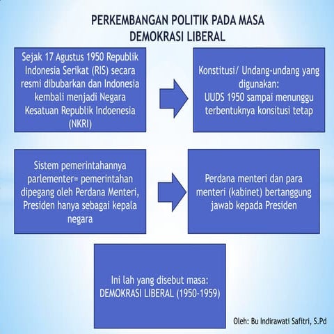 Dem liberal min | PPT