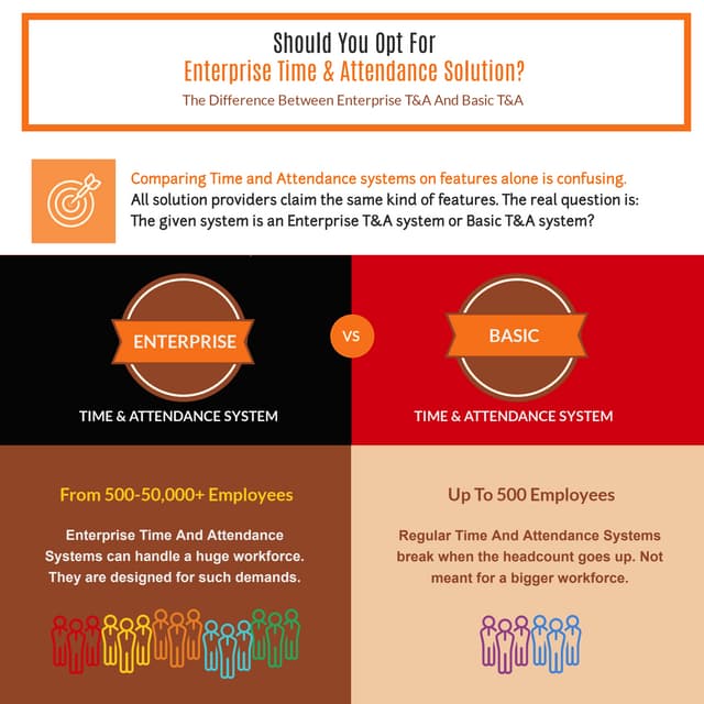 Enterprise Attendance system V/s Basic Attendance system | PDF