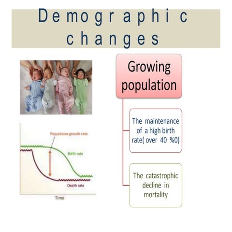 Demographic changes | PPT