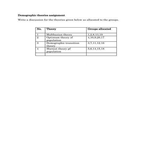 Demographic theories assignment.docx