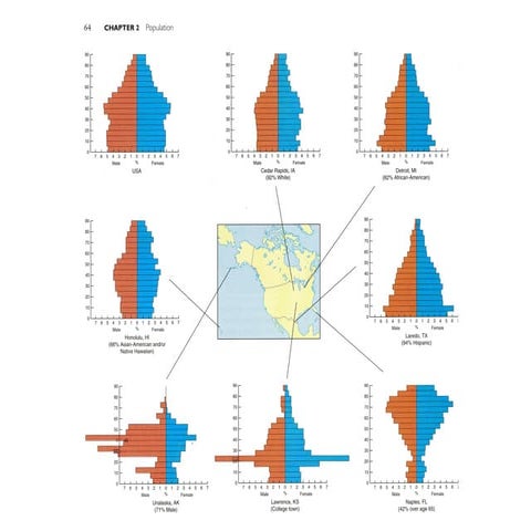 Demographic Transition | PPT
