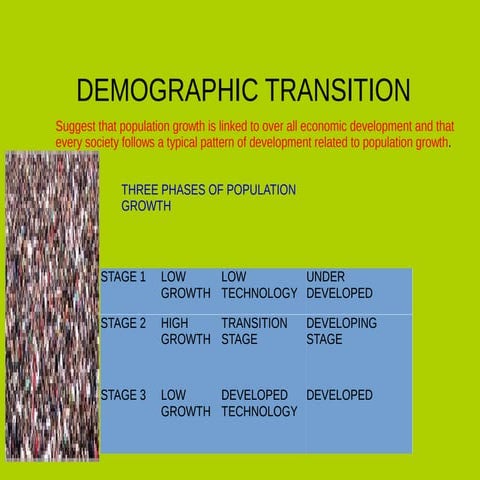 Demographic transition | ODP